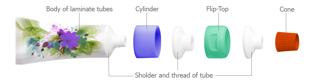 Laminated Tubes | Prism Lamitubes | Tankara | Morbi | Gujarat